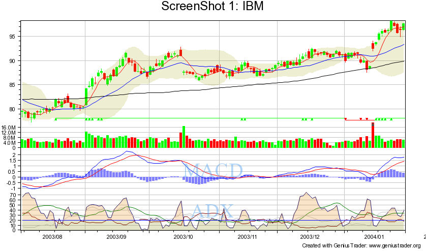 GeniusTrader - Screenshots